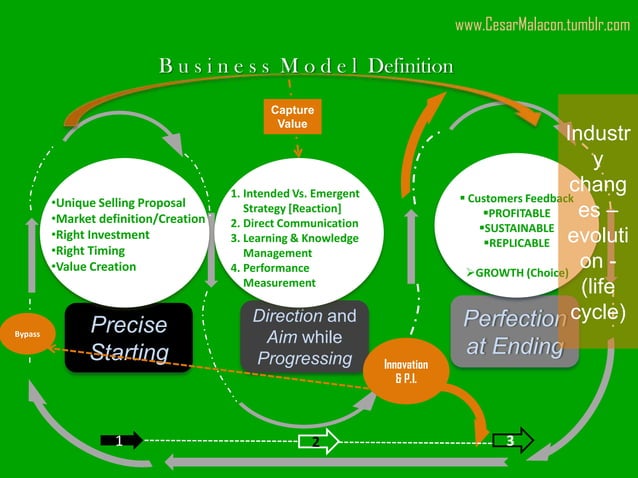 What is strategy? 3x3 Strategy Overview | PPSX | Business | Business ...