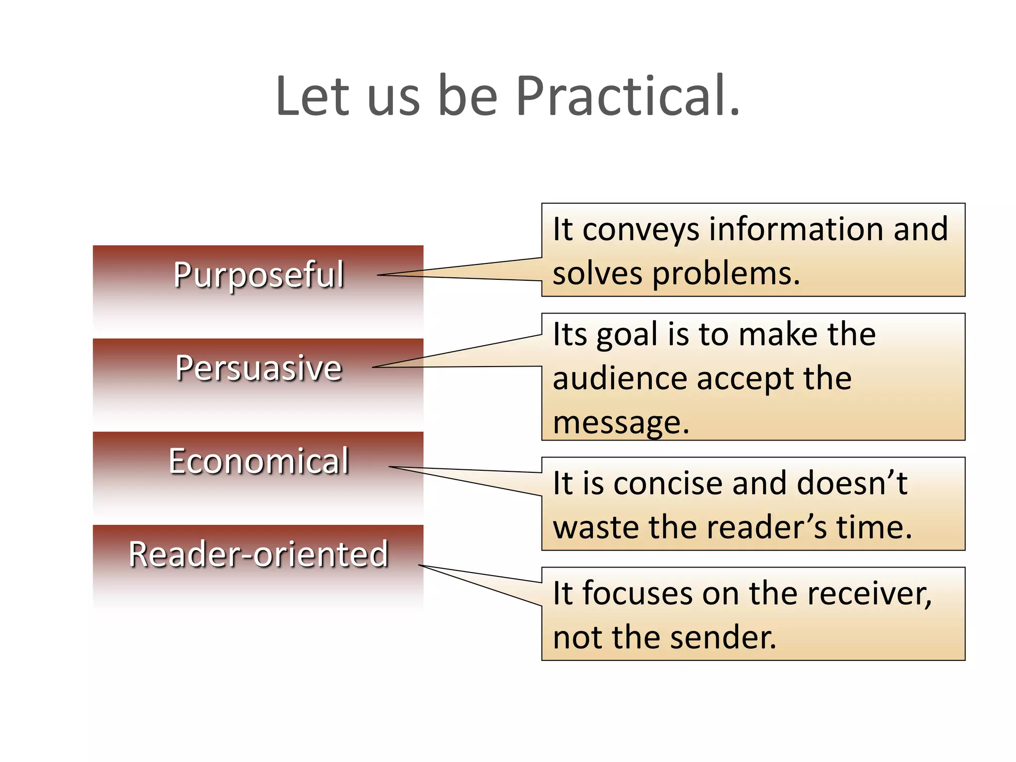 3 x3 writing process | PPTX