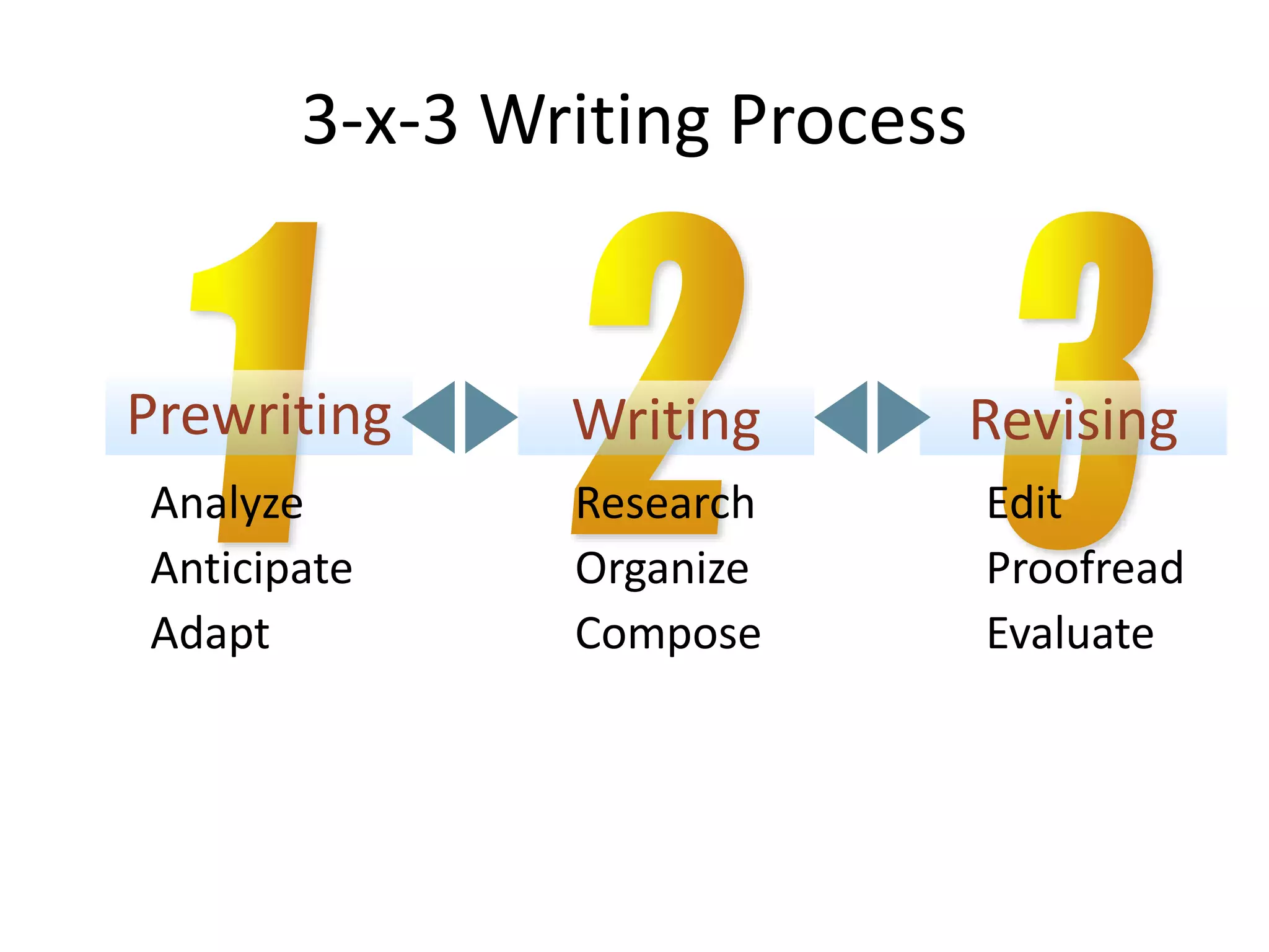 3 x3 writing process | PPTX