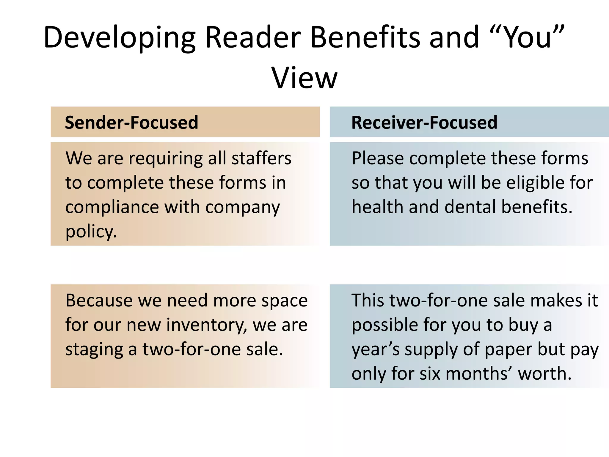 3 x3 writing process | PPTX