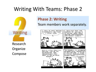 3 x3 writing process | PPTX