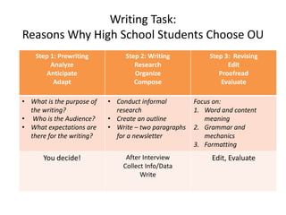 3 x3 writing process | PPTX
