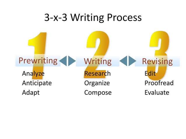 3 x3 writing process | PPTX