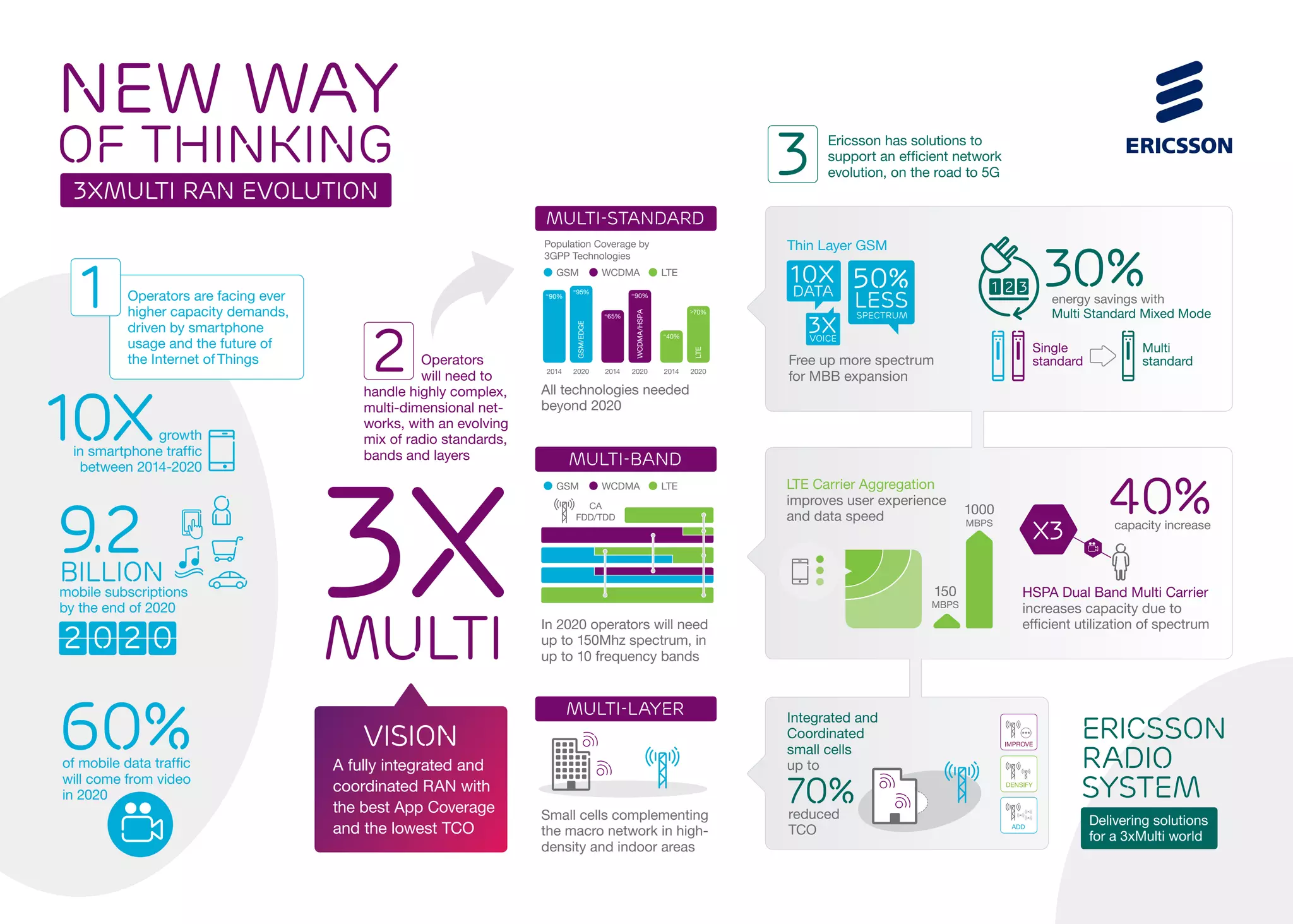 3x multi infographic | PPT
