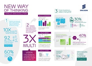 3x multi infographic | PPT