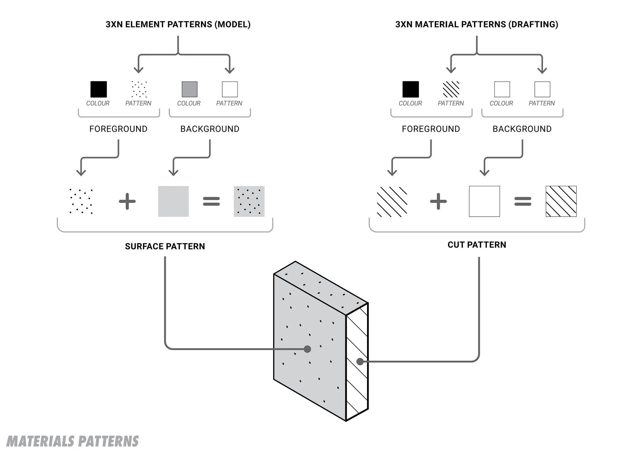 3XN BIM Environment, A case study of Architecture firm | PDF