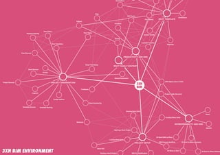 3XN BIM Environment, A case study of Architecture firm | PDF