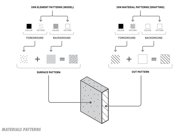 3XN BIM Environment, A case study of Architecture firm | PDF | 3-D Graphics | Computer Software ...