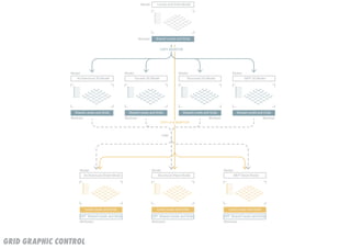 3XN BIM Environment, A case study of Architecture firm | PDF