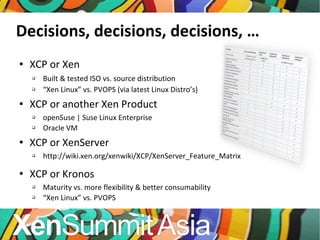 XCP Project Update | PPT