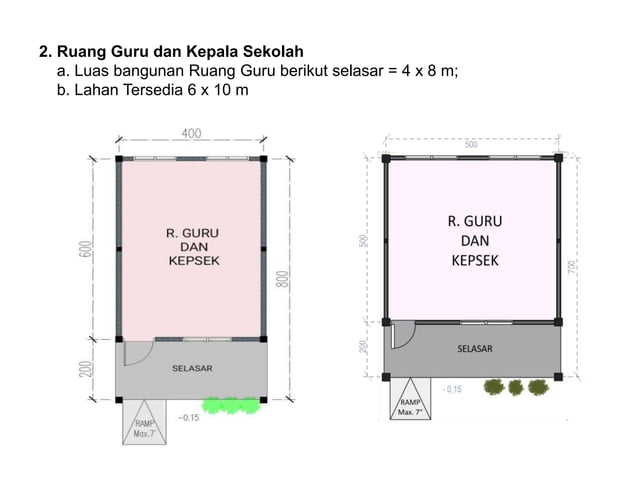 Materi_sarpras_diknas_oki. Contoh | PPT