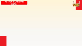 Template_DP_ACOS untuk yang butuh silahkan di download.pptx