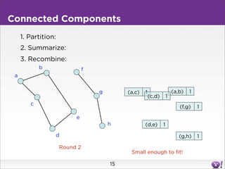 XXL Graph Algorithms__HadoopSummit2010 | PDF | Graphics Software | Computer Software and ...