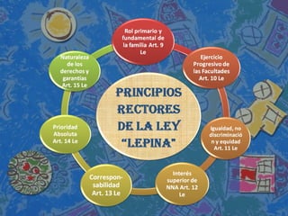 Lepina, charla | PPT