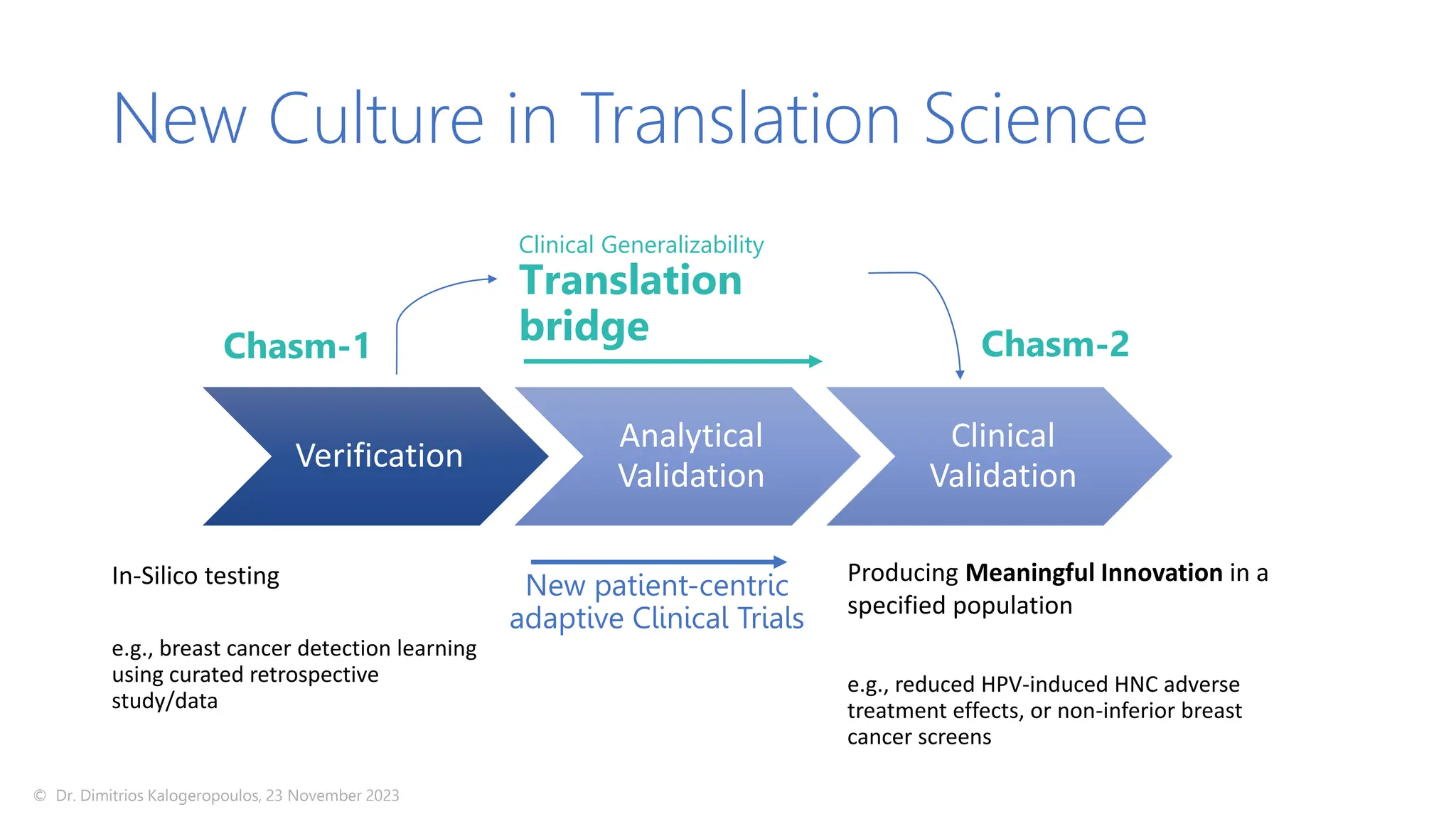 [DSC Europe 23][DigiHealth] Dimitrios Kalogeropoulos A Sustainable ...