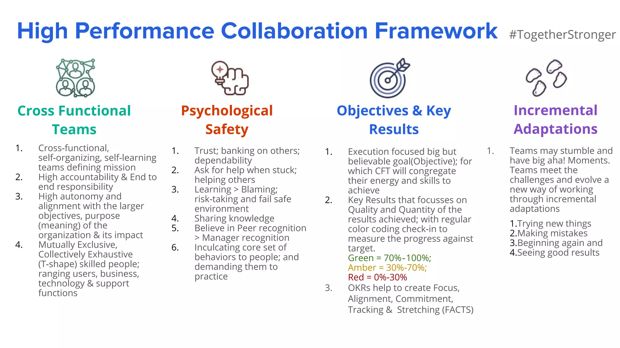 High Performance Collaboration (HPC) Framework #TogetherStronger | PPT