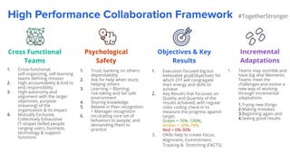 High Performance Collaboration (HPC) Framework #TogetherStronger | PPT
