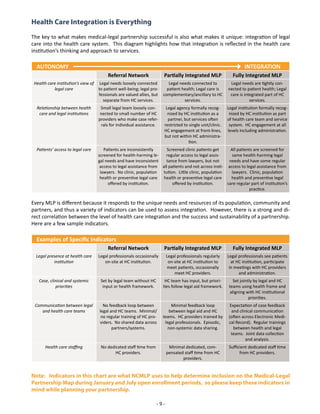 The Medical-Legal Partnership Toolkit | PDF
