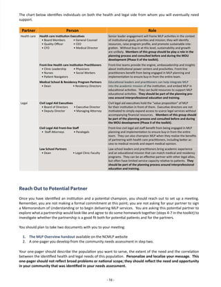 The Medical-Legal Partnership Toolkit | PDF