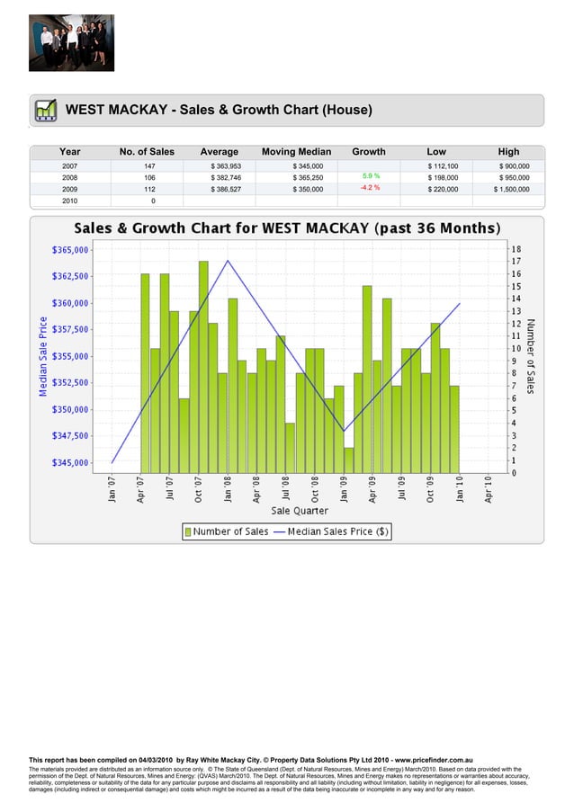 West Mackay Growth Chart | PDF