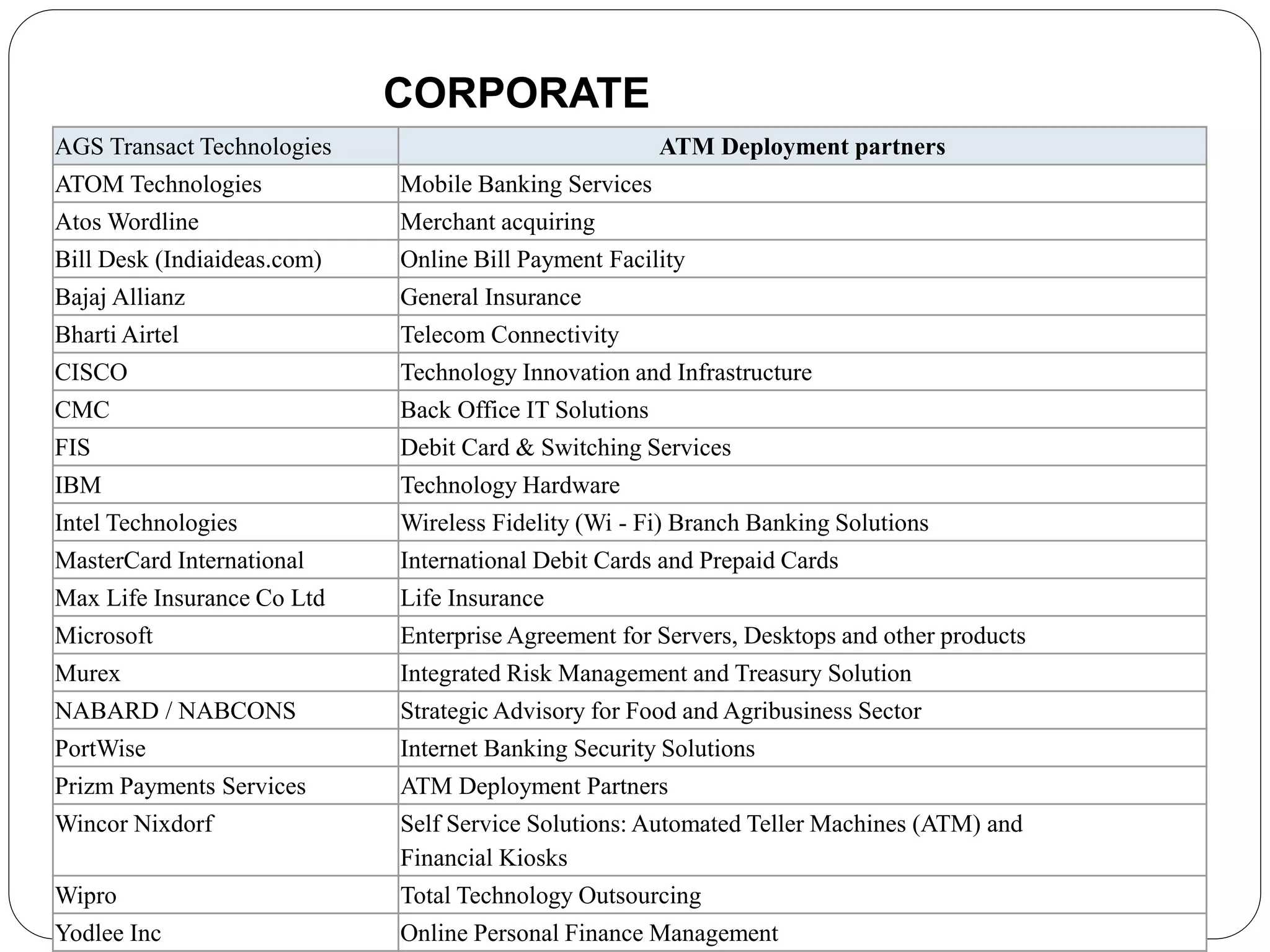 Yes bank presentation | PPTX