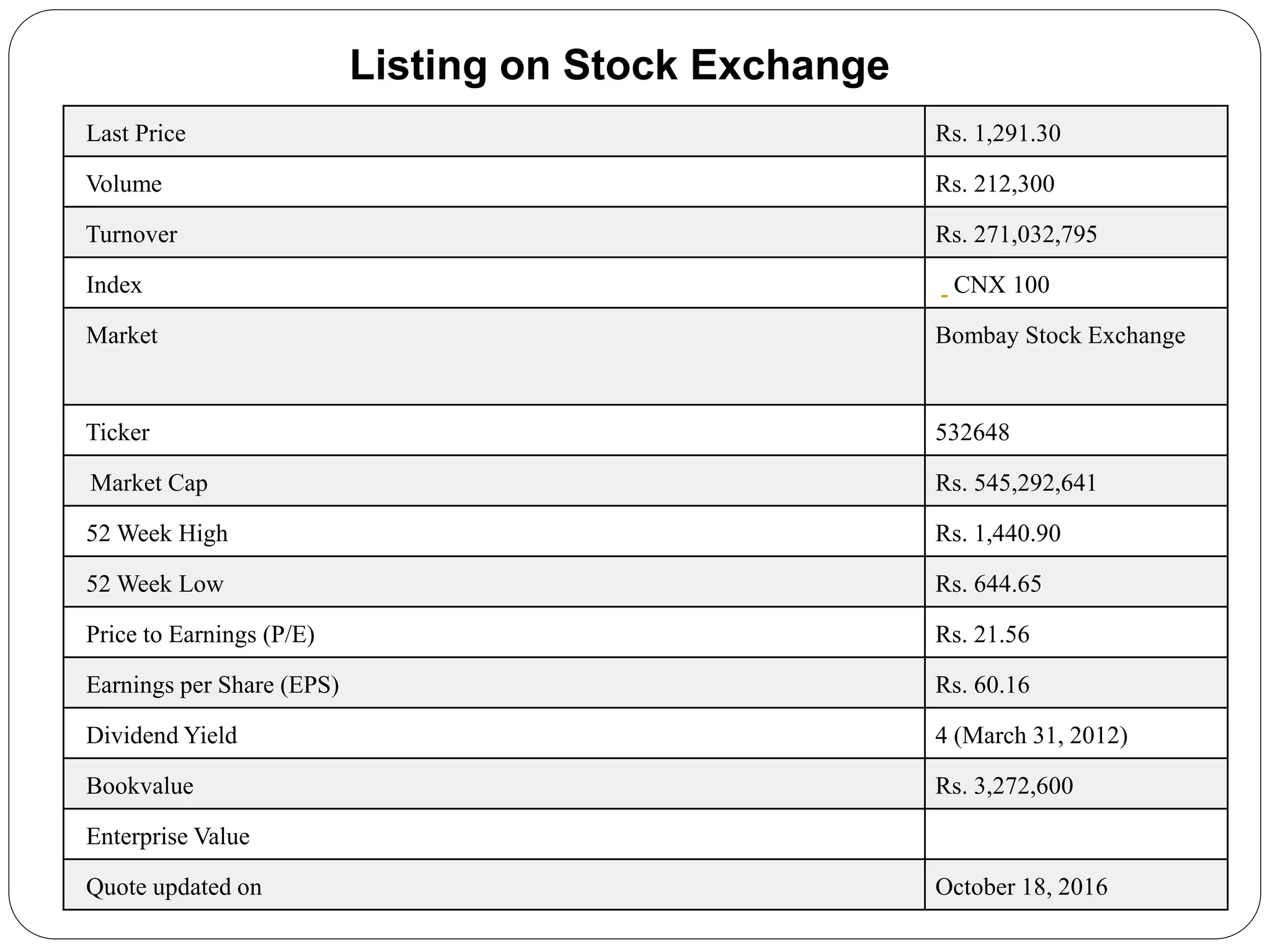 Yes bank presentation | PPTX