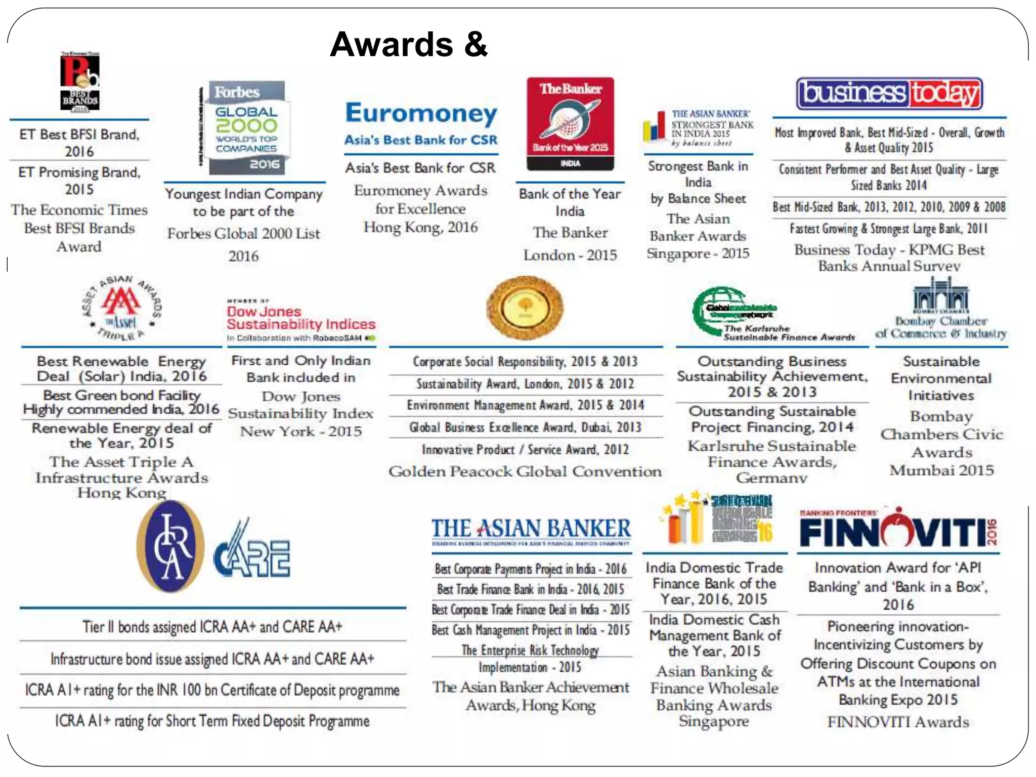 Yes bank presentation | PPTX