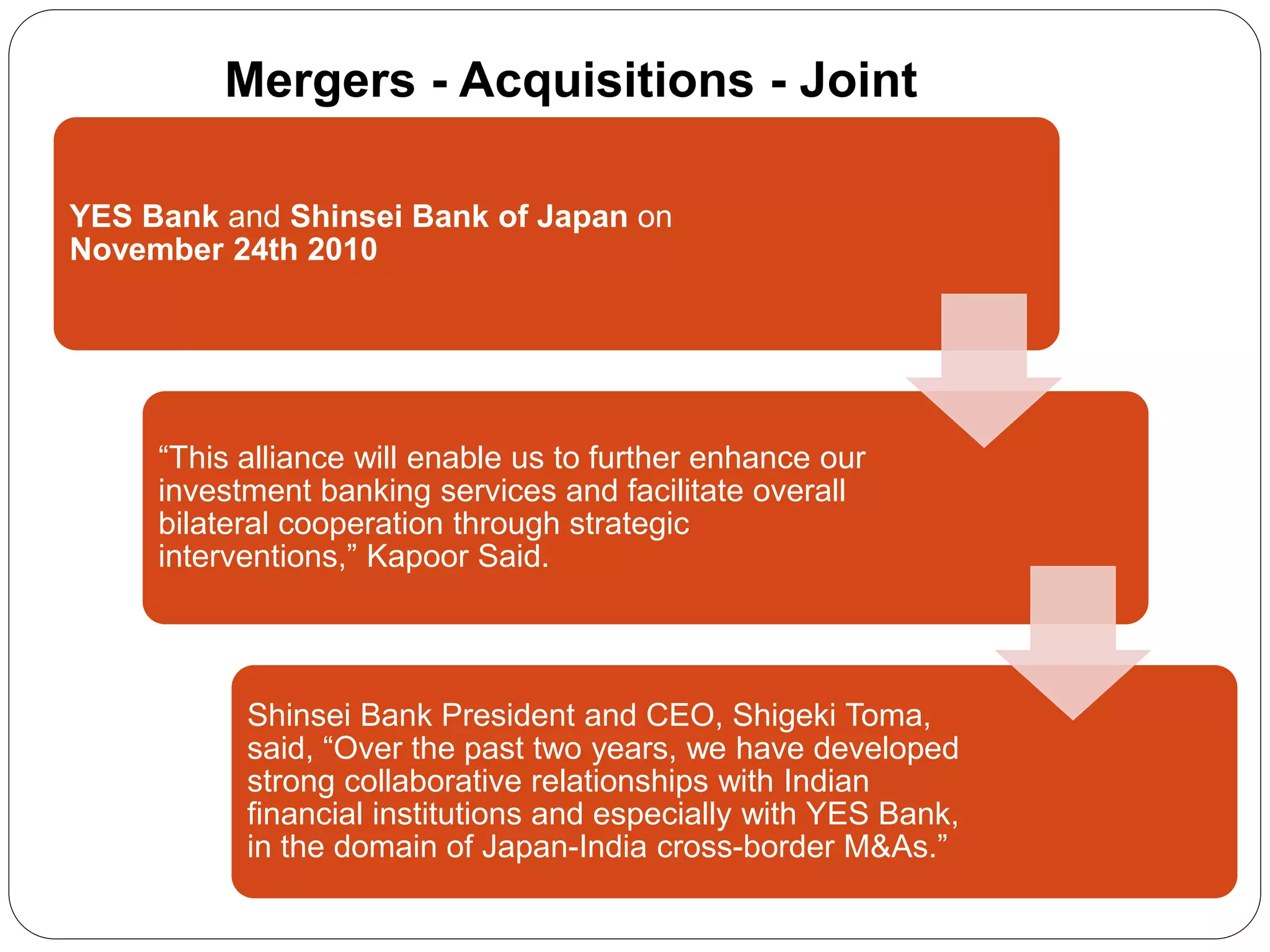 Yes bank presentation | PPTX