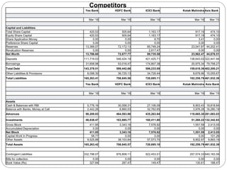 Yes bank presentation | PPTX