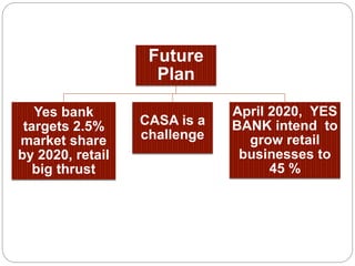 Yes bank presentation | PPTX