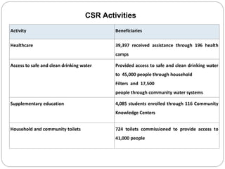 Yes bank presentation | PPTX