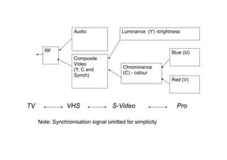 To Understand Video | PPT