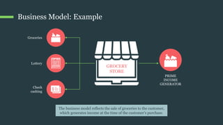 In a nutshell: What is a Business Model | PPTX