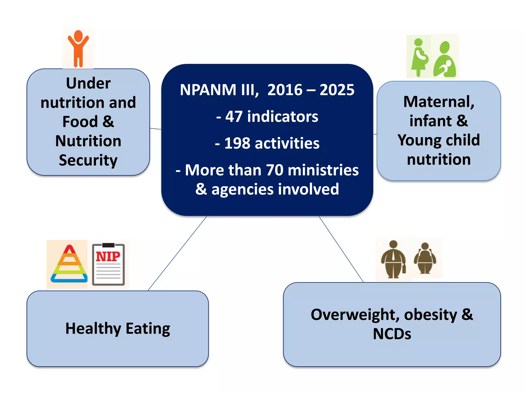 Meeting the challenge of a new era for achieving healthy diet and ...