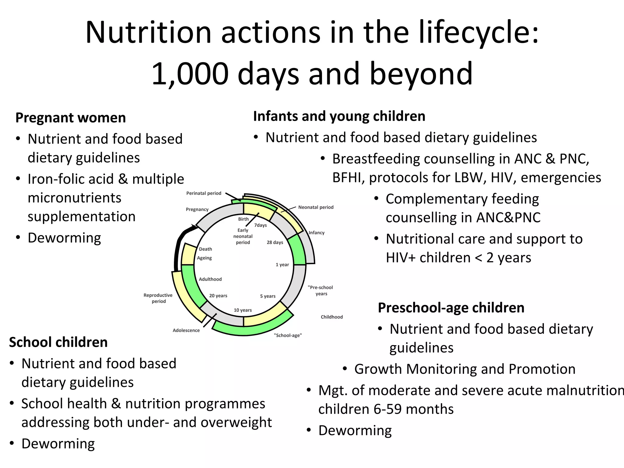 Meeting the challenge of a new era for achieving healthy diet and ...