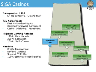 Zane Hansen #LGEDC2016 - First Nations National Land Governance ...