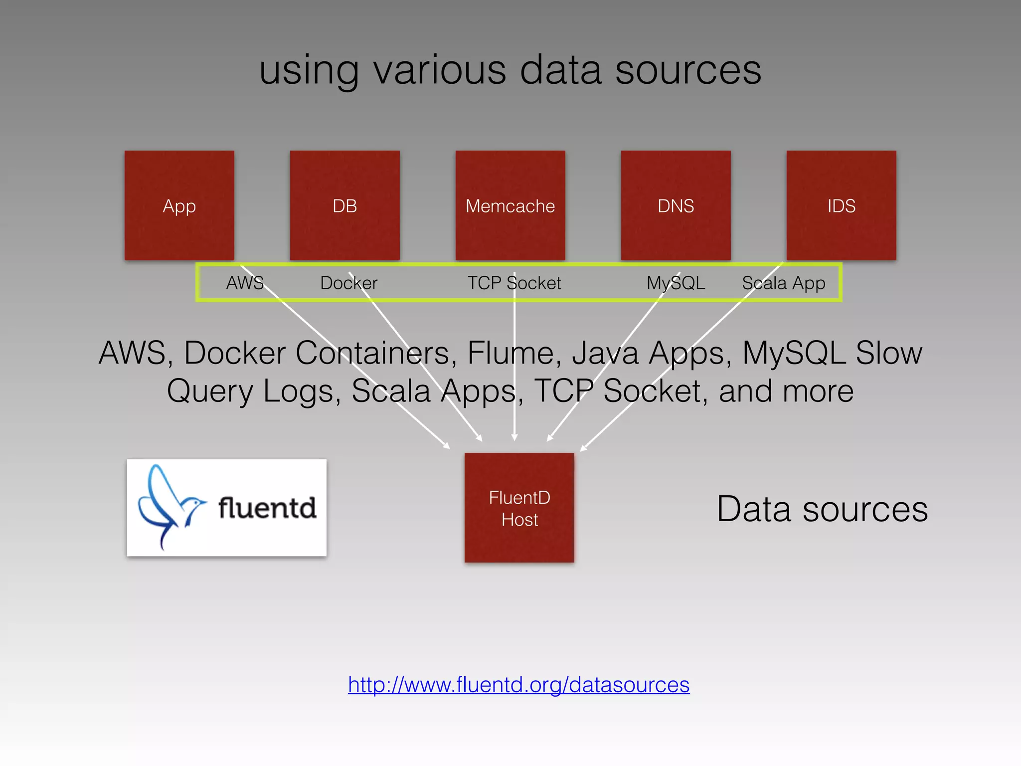 Moving towards unified logging | PPT