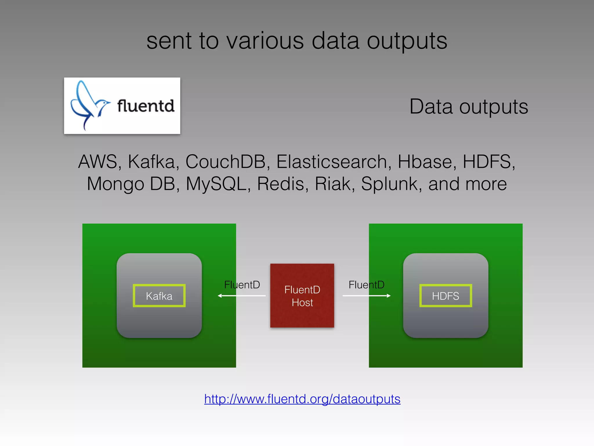 Moving towards unified logging | PPT