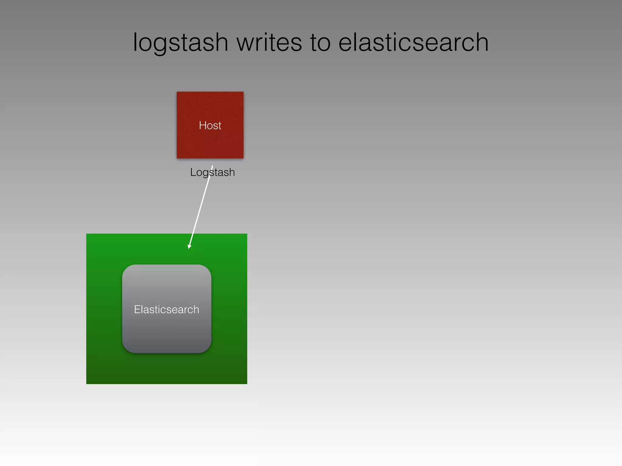 Moving towards unified logging | PPT
