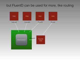 Moving towards unified logging | PPT