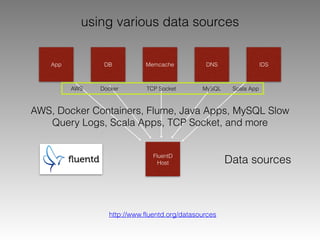 Moving towards unified logging | PPT