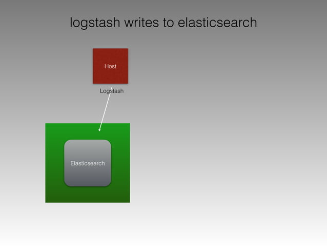 Moving towards unified logging | PPT
