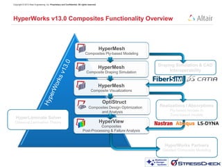 Lightweight Design (Composites) - Americas ATC 2015 Workshop | PDF ...