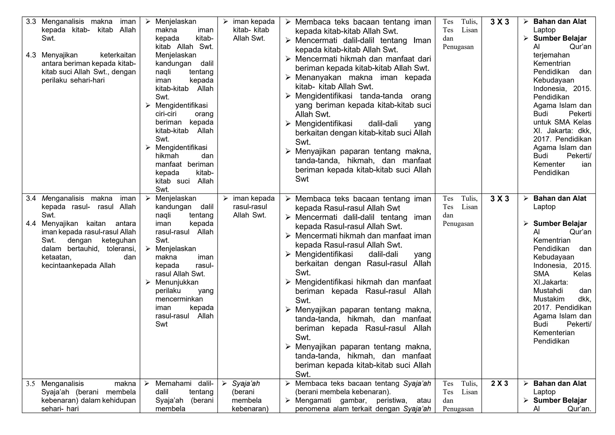 SILABUS- PAI KURIKULUM MERDEKA TAHUN 2024 | PDF