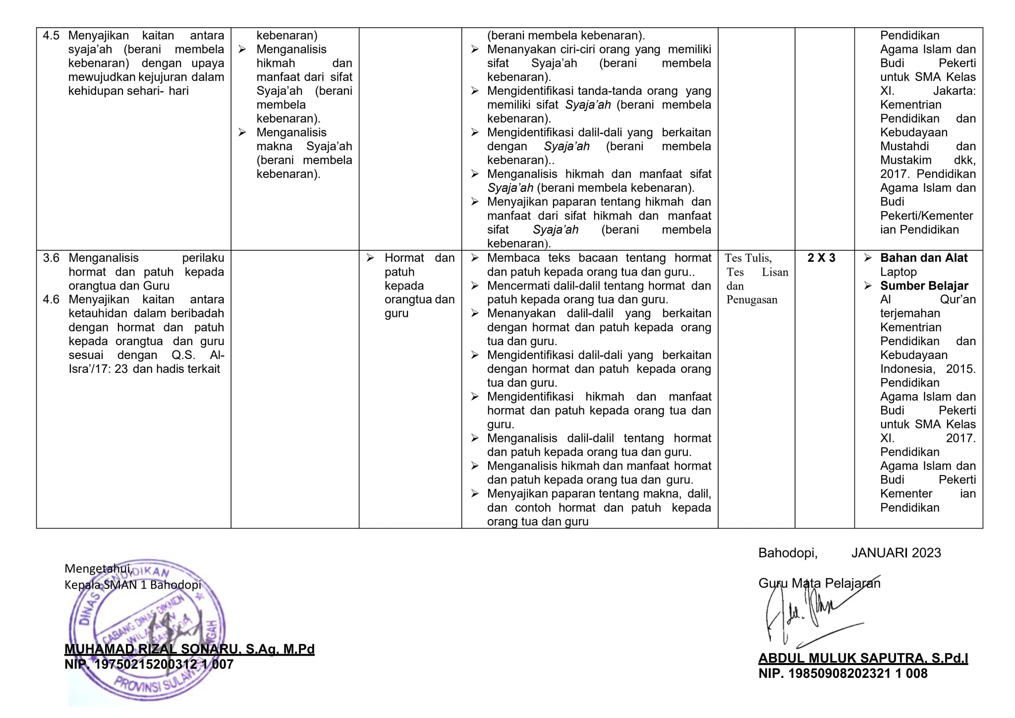 SILABUS- PAI KURIKULUM MERDEKA TAHUN 2024 | PDF