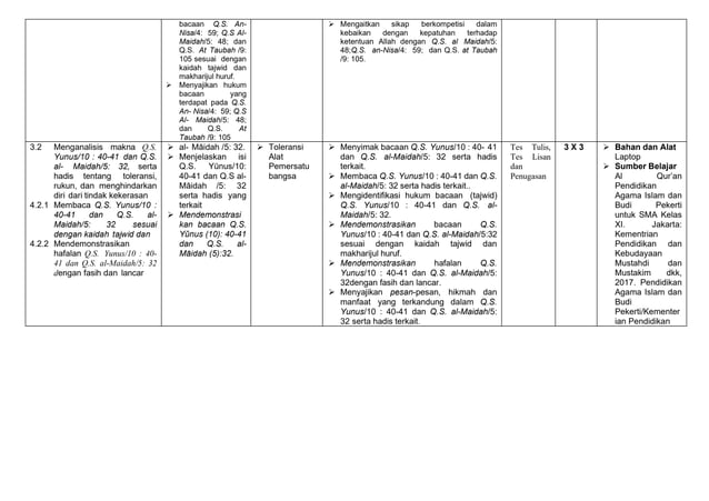 SILABUS- PAI KURIKULUM MERDEKA TAHUN 2024 | PDF