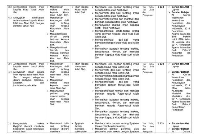 SILABUS- PAI KURIKULUM MERDEKA TAHUN 2024 | PDF