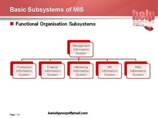 Management Information Systems (MIS) | PPT