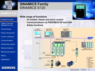 sinamics family drives ac/dc sxsxssxssx | PPT