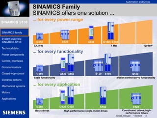 sinamics family drives ac/dc sxsxssxssx | PPT